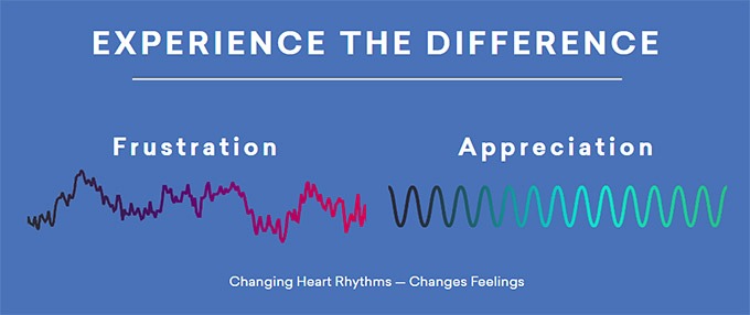 Experience the Difference - HeartMath | Blog